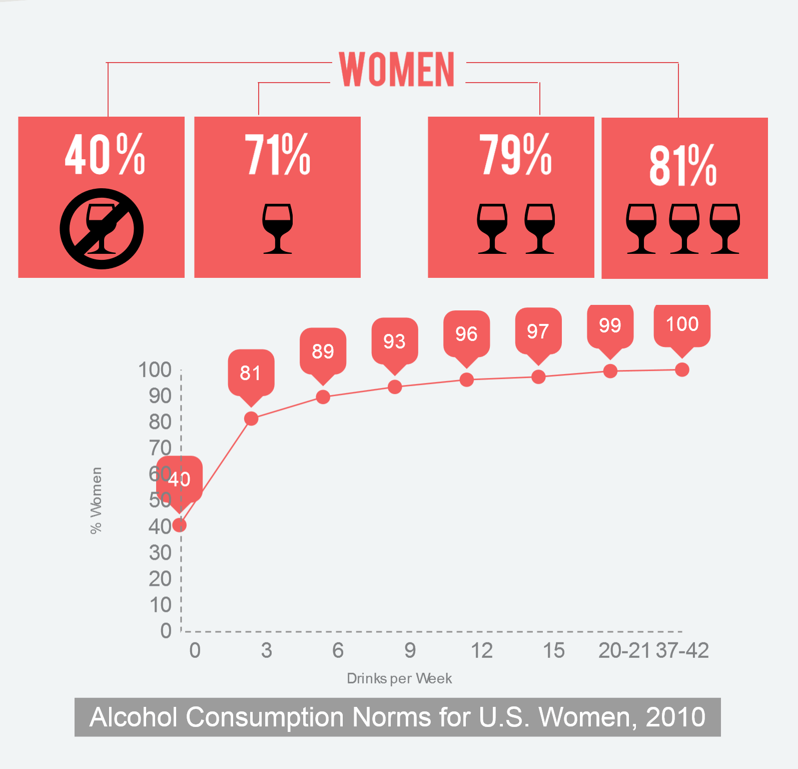 How does your drinking measure up?